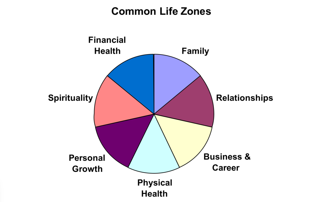 The Importance of a Balanced Life | Pacifica Wealth Advisors