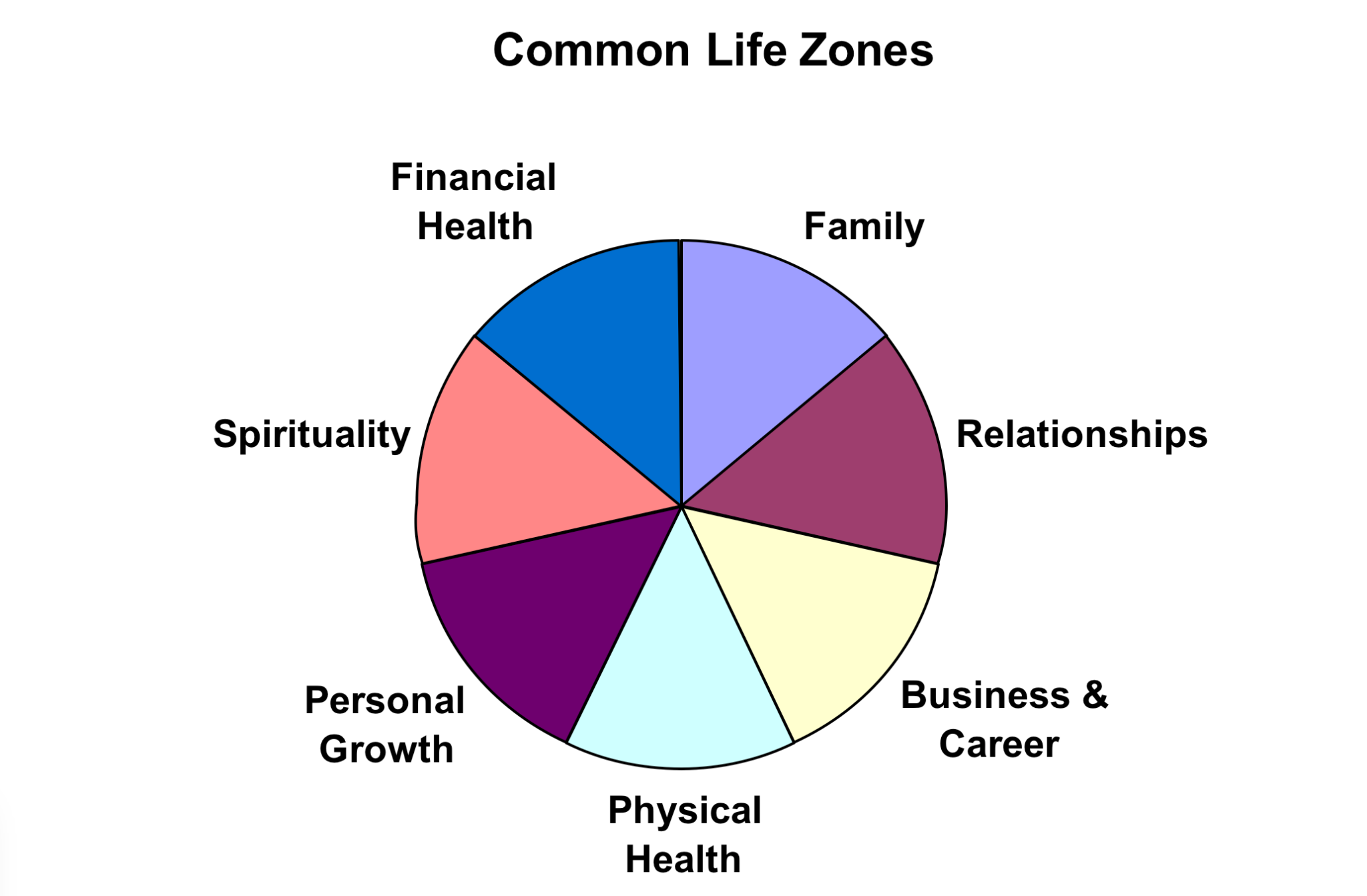 The Importance of a Balanced Life | Pacifica Wealth Advisors